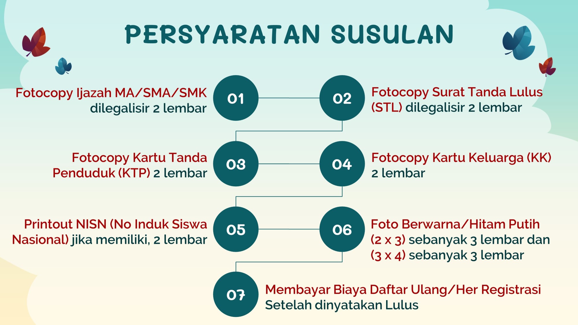 Persyaratan Pmb Unwaha