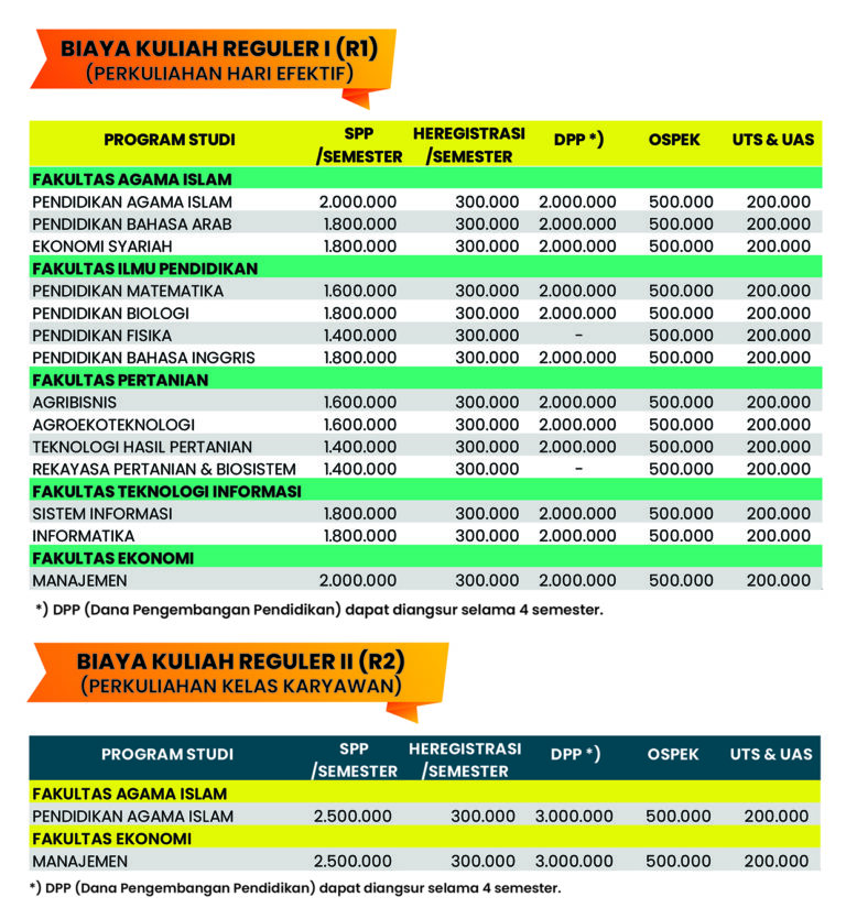 Pendaftaran – PMB UNWAHA